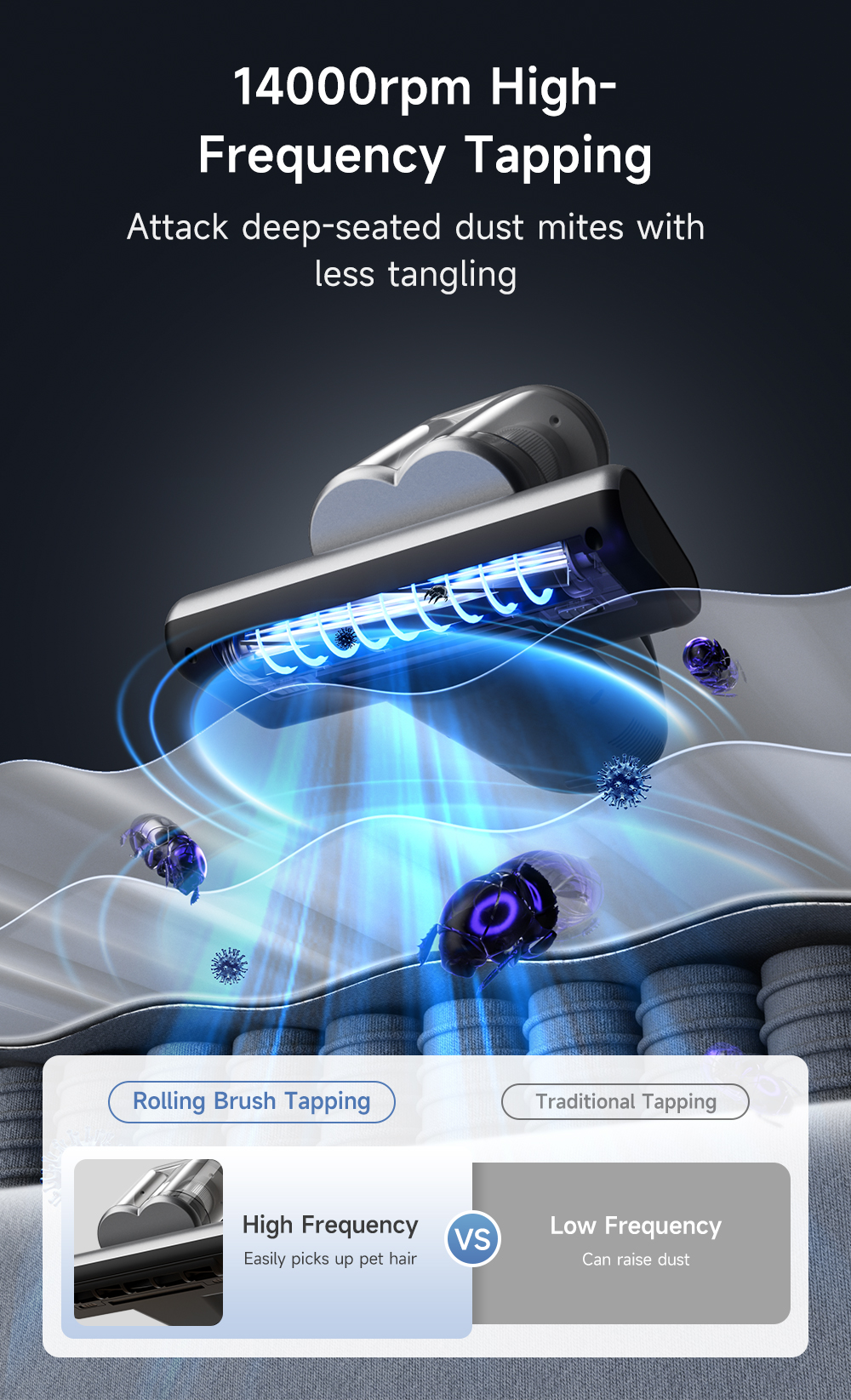 Simplus Dust Mite Vacuum Cleaner | UV Light | 55°C Hot Air | 14,000rpm ...