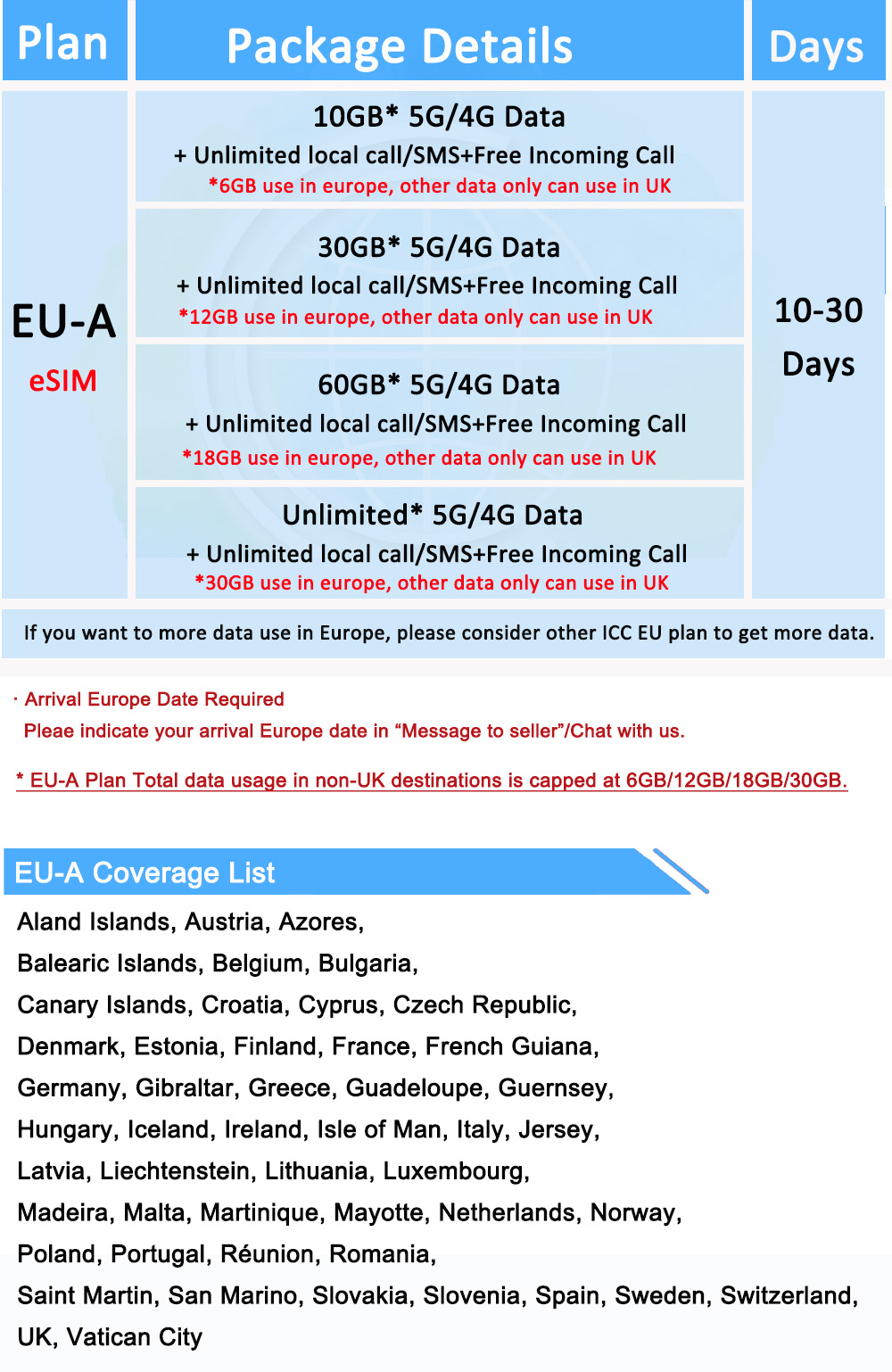 ICC eSIM- Europe & UK EU-A 10-30 Days 5G/4G Data + Europe Call | Shopee ...