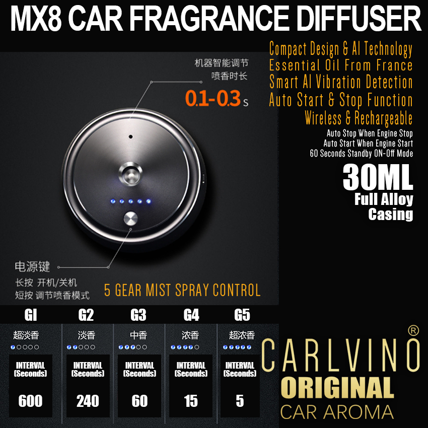 CAR DIFFUSER WIRELESS MX8 (GREY) - 30ML WITH AUTO START STOP FUNCTION ...