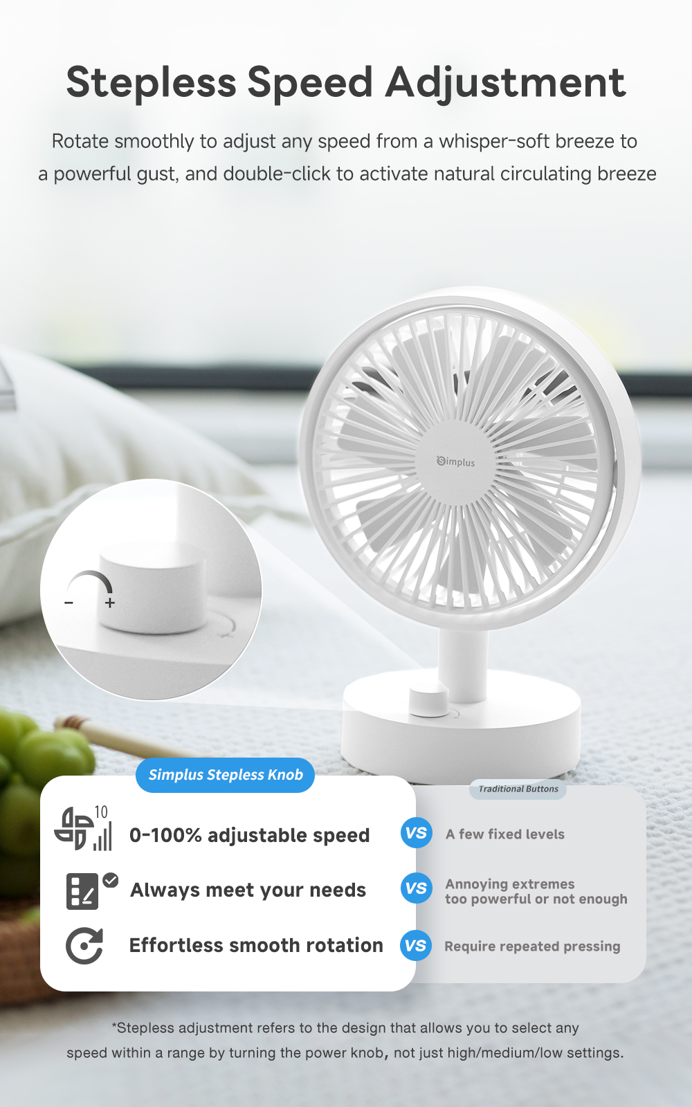 Simplus Desktop Fan | Portable Fan | Stepless Speed Control | Wide ...