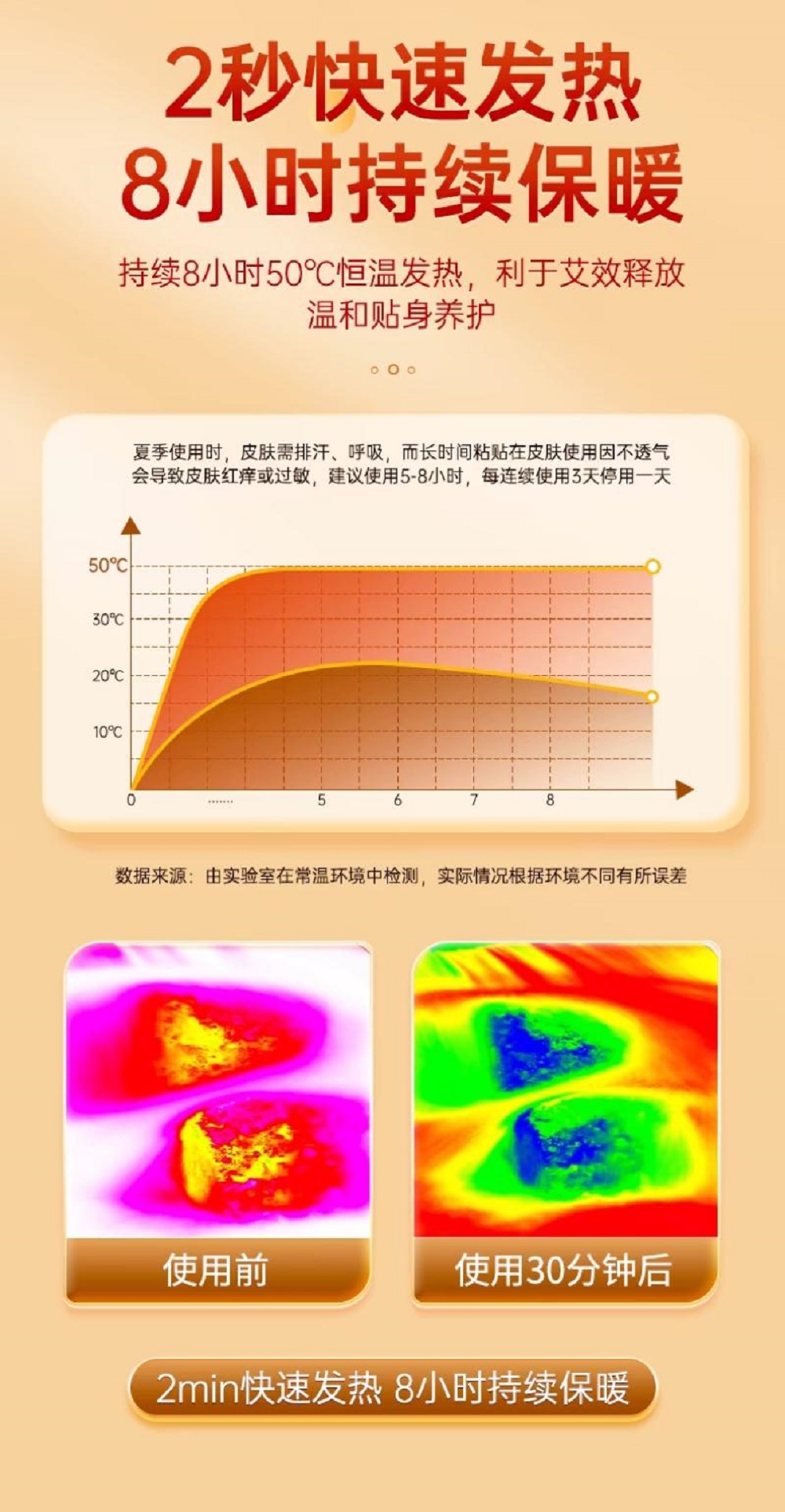 艾草热灸贴 Beijing Tong Ren Tang Mugwort Hot Compress Patch 8H Herbal Warmth ...