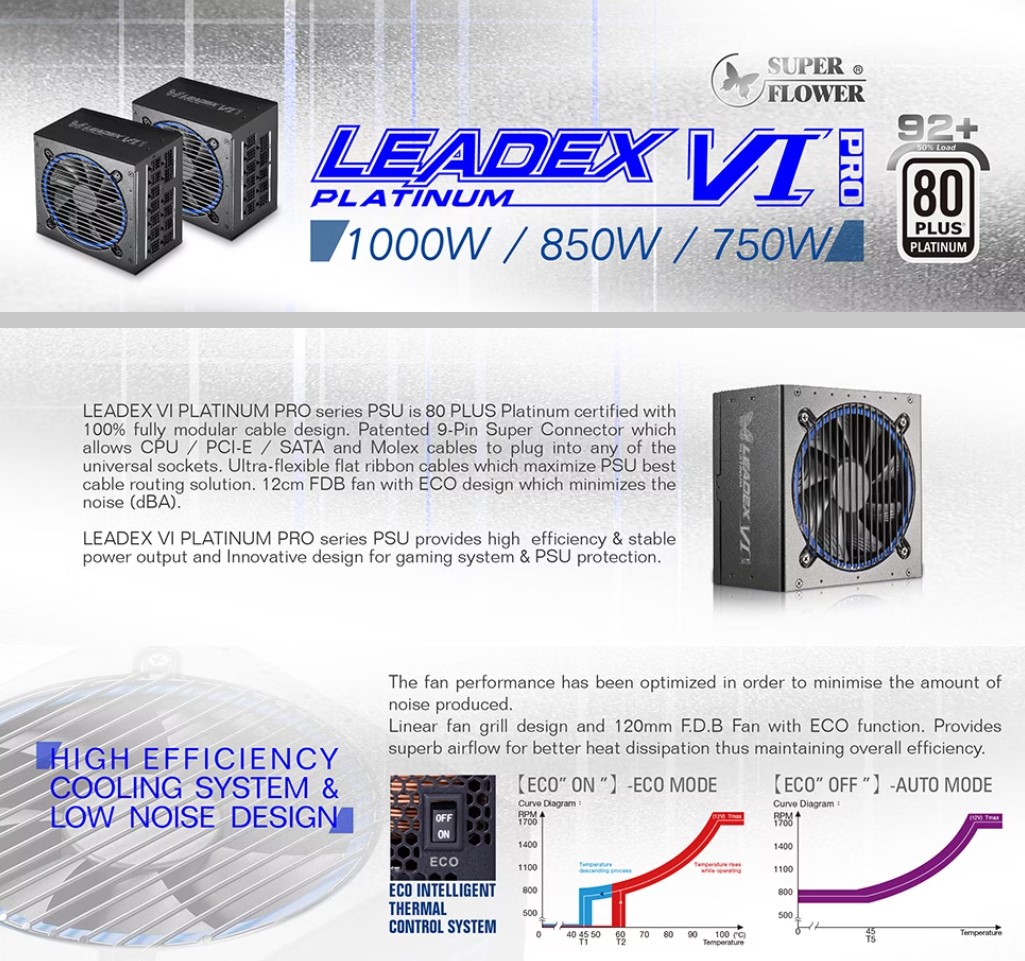 SUPERFLOWER LEADEX Viii Vii PLATINUM PRO 1000W 1200W PCIe5.1 80+ FULL ...