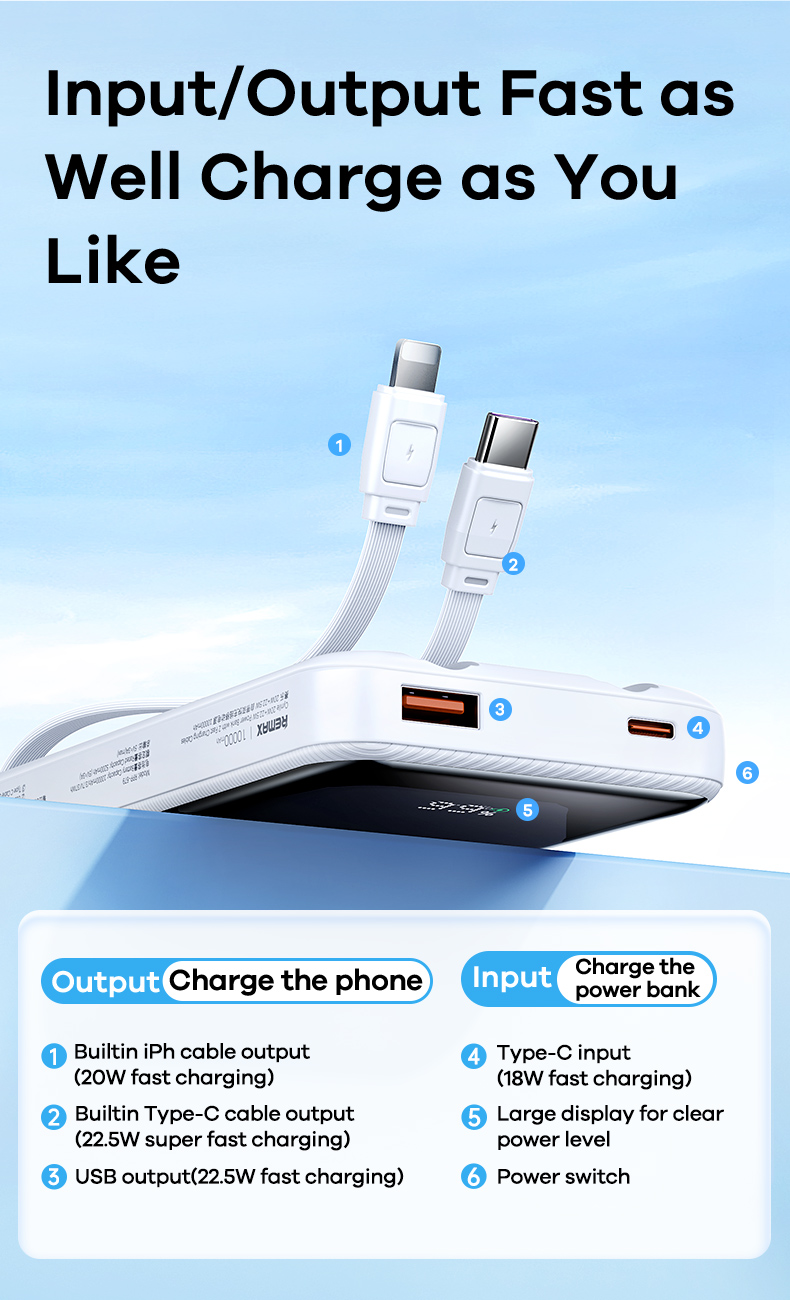 [3CCC] Remax RPP-679 Cynile Series Power Bank High-Capacity 10,000mAh ...