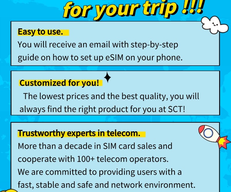 China Top up 3-30 Days 3GB-20GB Unlimited 5G/4G Data China SIM Card For ...
