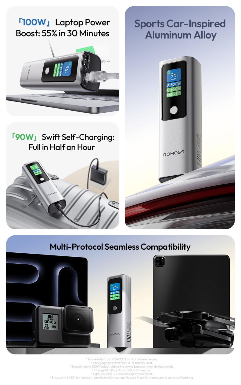 Romoss PPU-10 1000mAh PD100W Type-C Two-Way Super Fast Charging Qc 3.0 ...