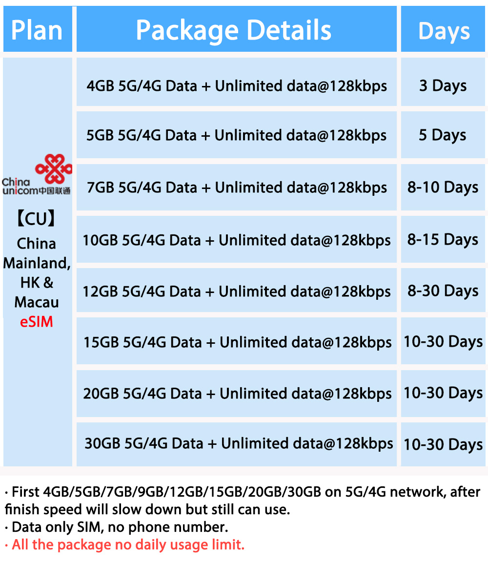 ICC eSIM China+HK+Macau 3-30Days Unlimited Data|China Unicom Network|Good for Xinjiang|VPN ready ...