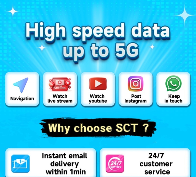 Wefly South Korea eSIM TK 3-30 Days Daily 1GB-Unlimited 5G Data eSIM Korea SIM Card eSIM Send in ...