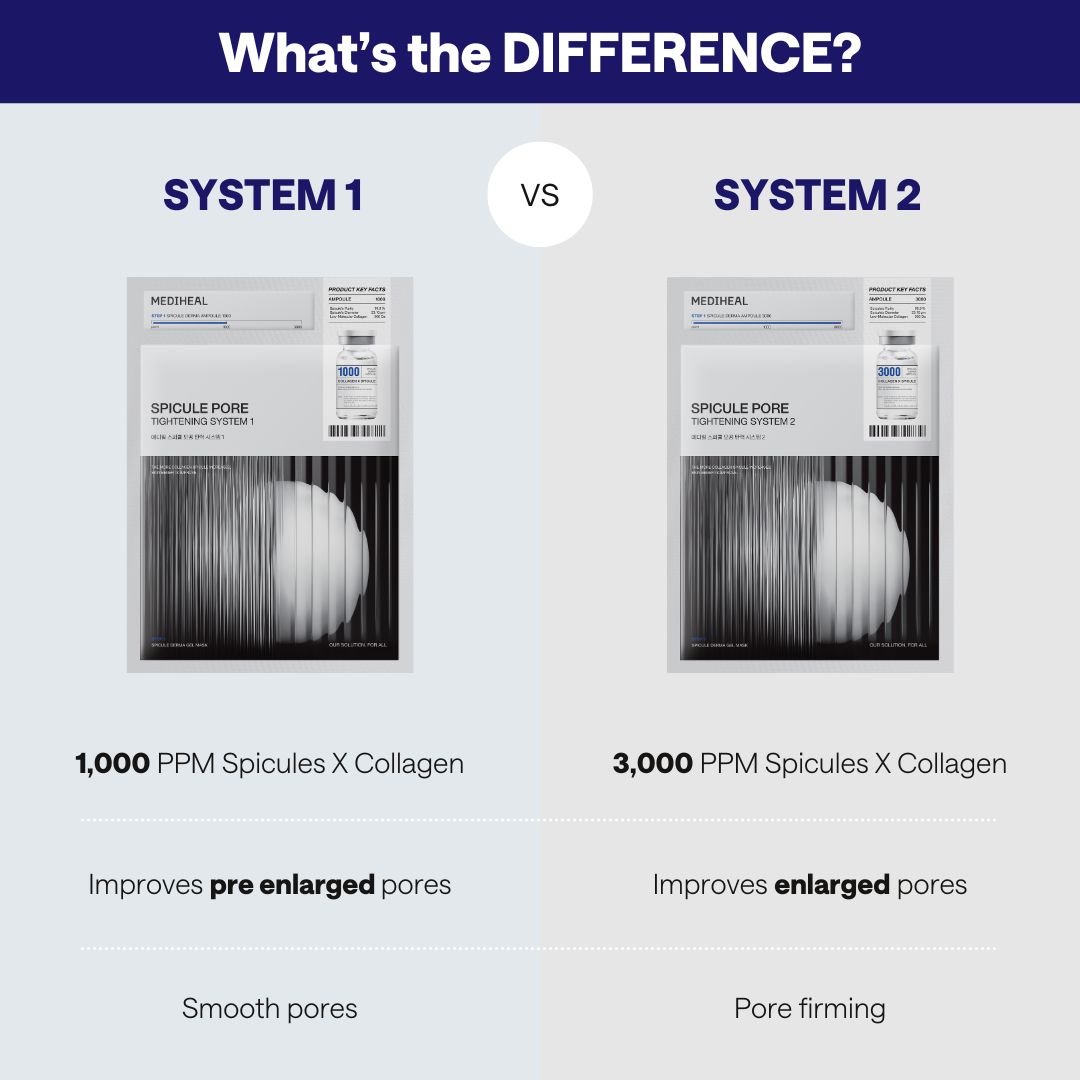 MEDIHEAL Spicule Pore Tightening Mask Box - 4S ( System 1 | System 2 ...