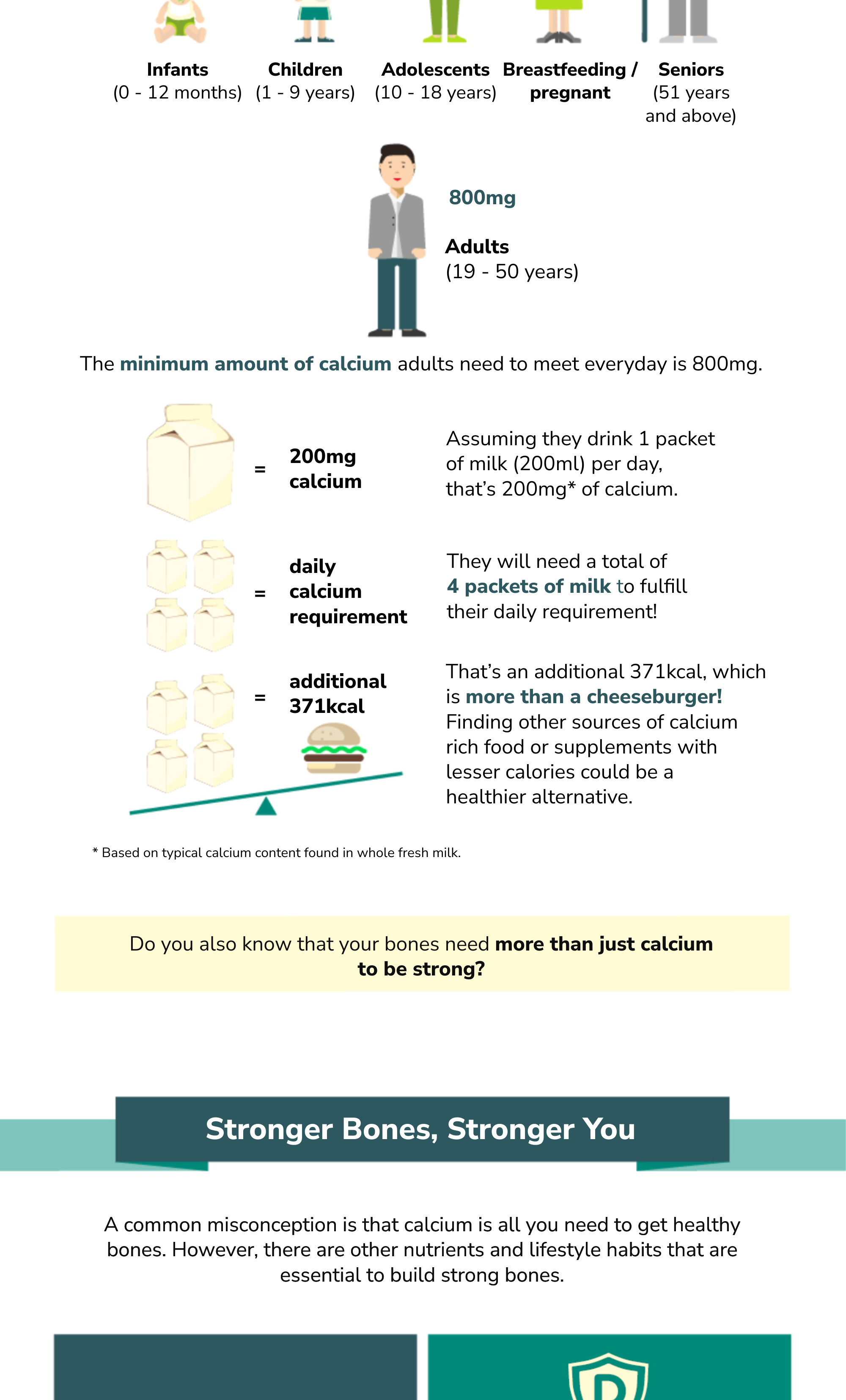 [LAC FULLCAL] FullCal - Highly Assimilable Calcium Citrate Formula (60 ...