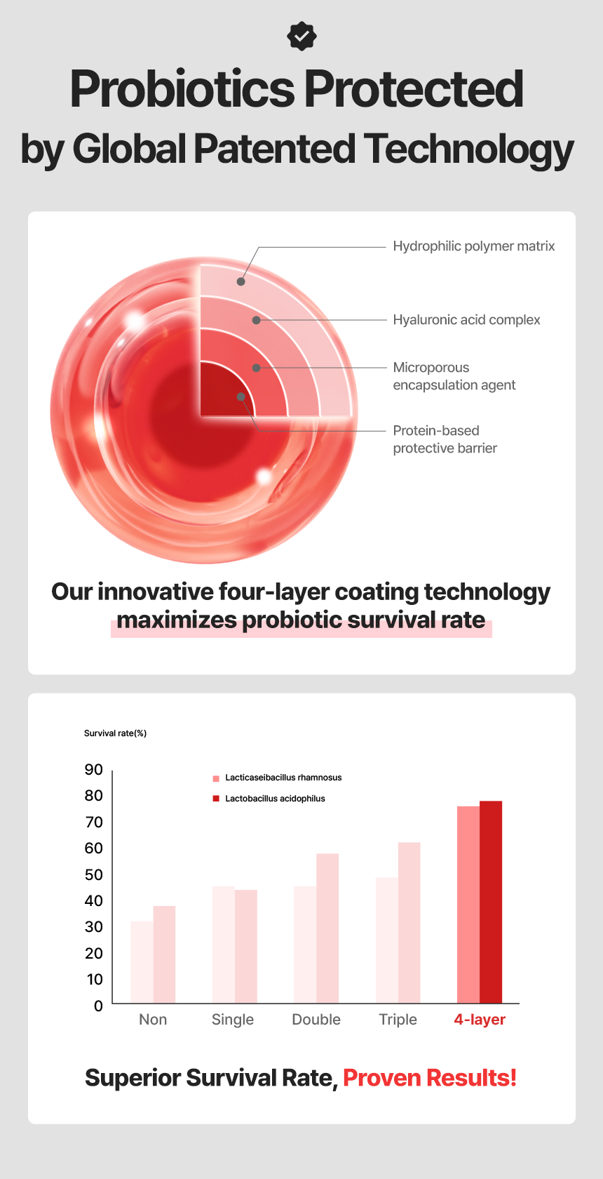 Dr GET IT Fat Burning Plus Probiotics 400 Billion CFU Synbiotics with ...