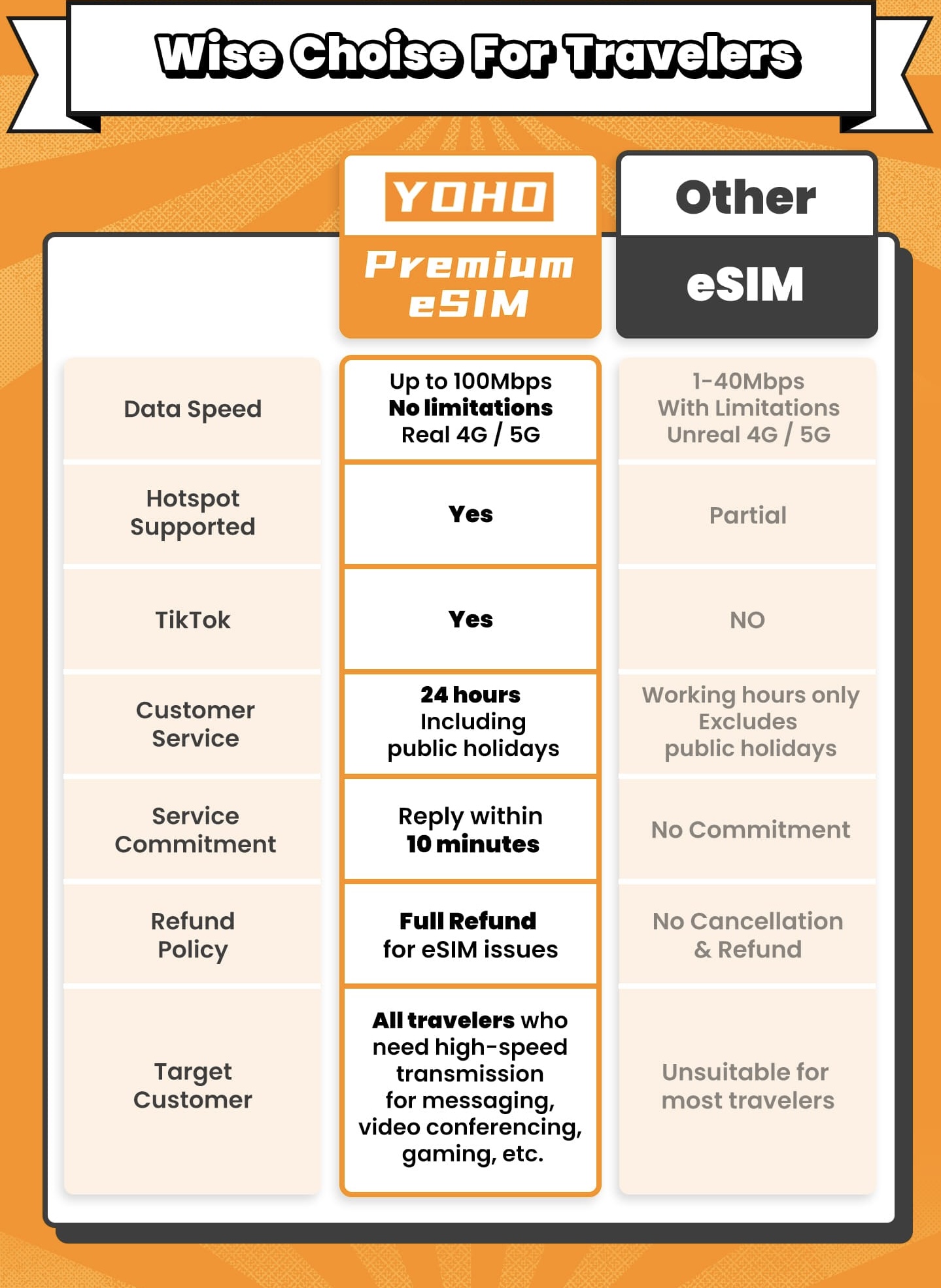 [Yoho] Get Your China eSIM in Just 1 Min! No Speed Reduction | 3-30 ...