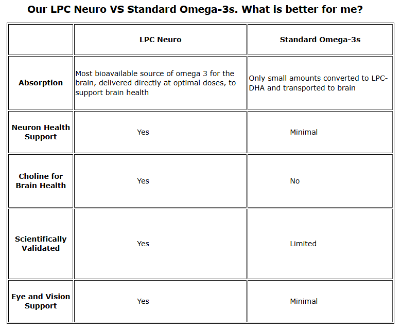 Xandro Lab LPC Neuro | Advanced Omega-3 | Antarctic Krill Extract, LPC ...