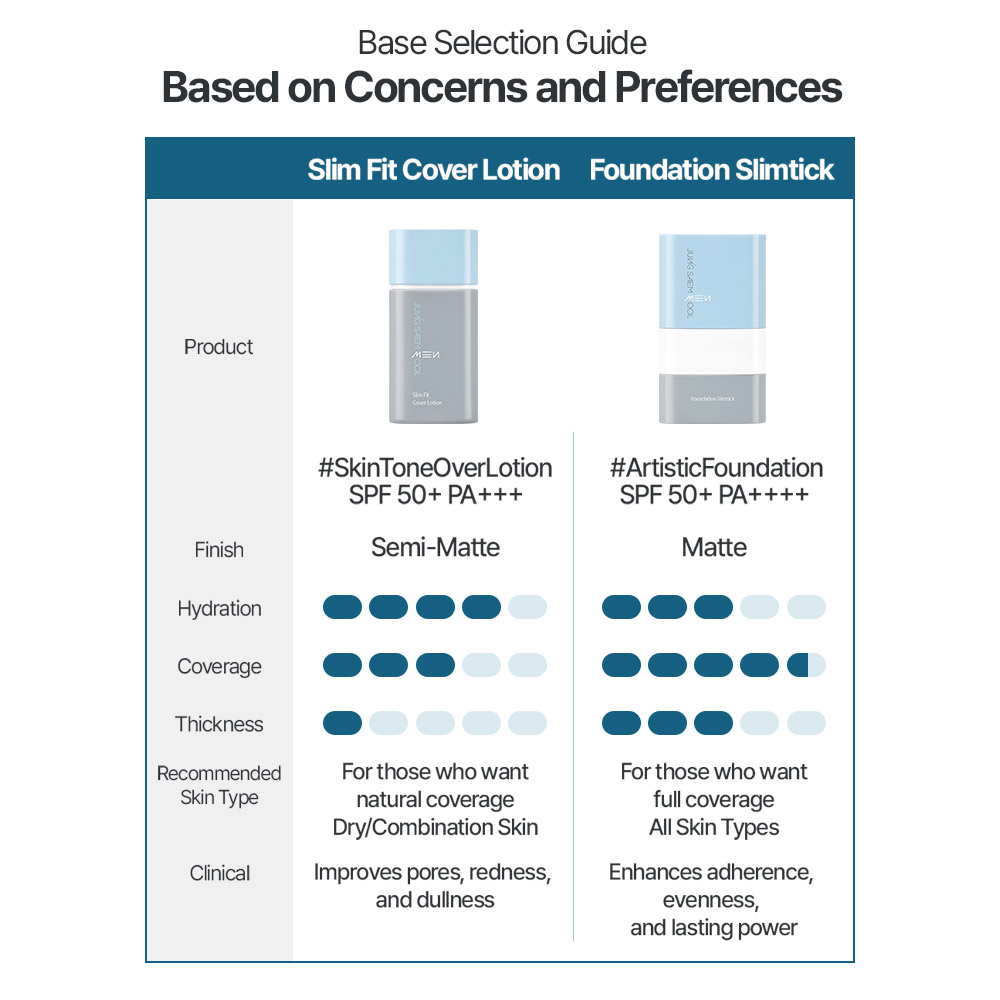 JUNGSAEMMOOL MEN Foundation Slimtick (SPF50+/PA++++) | Shopee Singapore