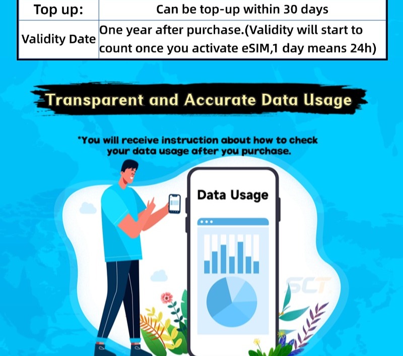 Wefly Thailand eSIM 5G 1-30 Days 500MB-20GB Unlimited Data eSIM Thailand SIM Card Unlimited AIS ...