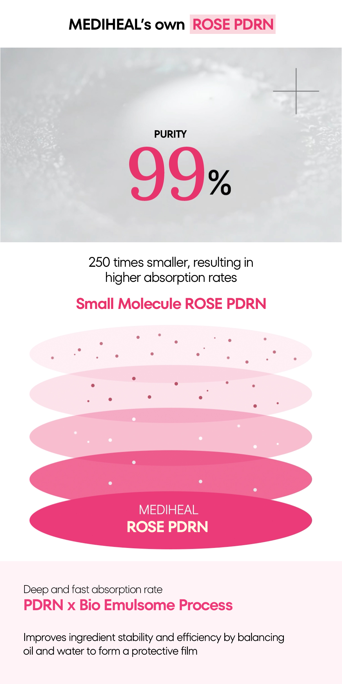 MEDIHEAL Rose PDRN Essential Mask Box, 24ml, Healthy Glow & Pore Tightening [Box - 15S | Pack ...