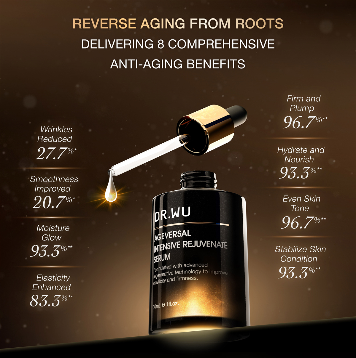 [DR. WU] Ageversal All-in-One Set (Essence Toner, Serum, Cream, Eye ...