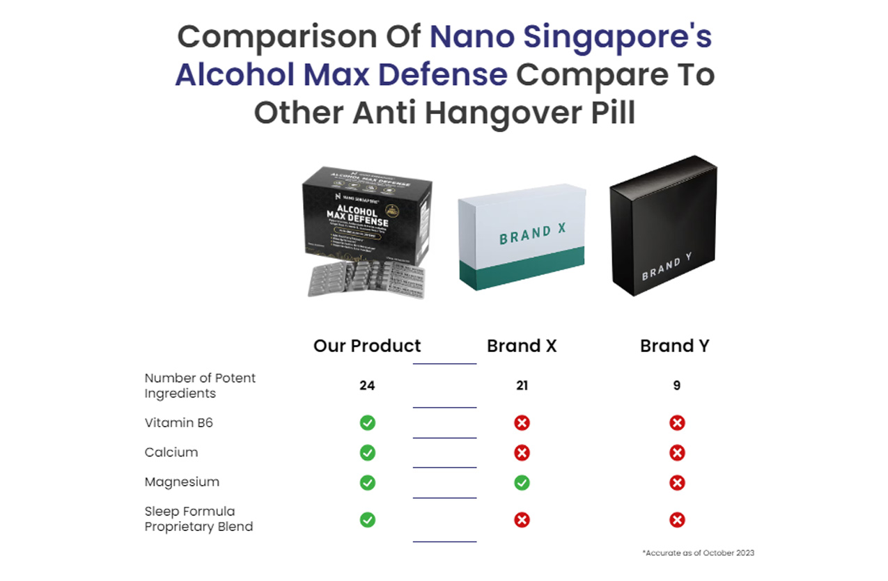 2-Pack Alcohol Max Defense Anti Hangover Pill - Drinking Aid & Headache ...