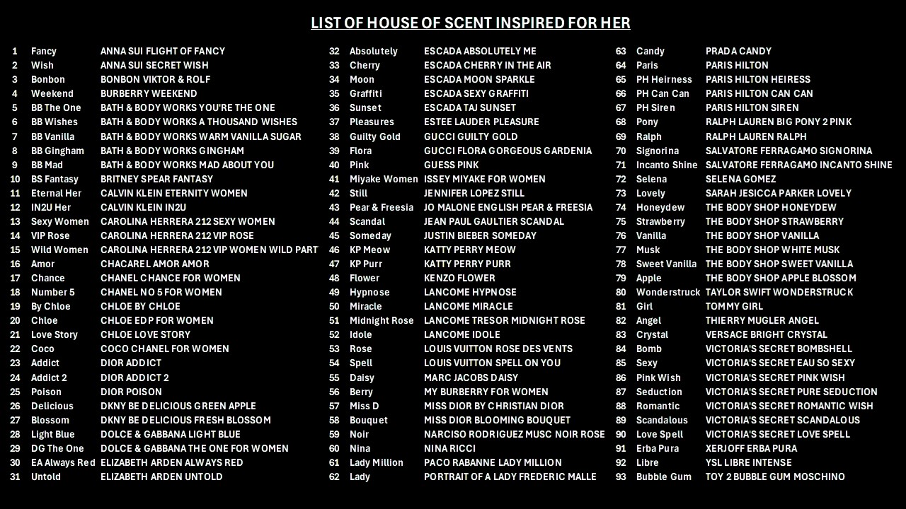 House Of Scent Concentrated Perfume 40ML (WOMEN) -EAU DE PARFUM ...