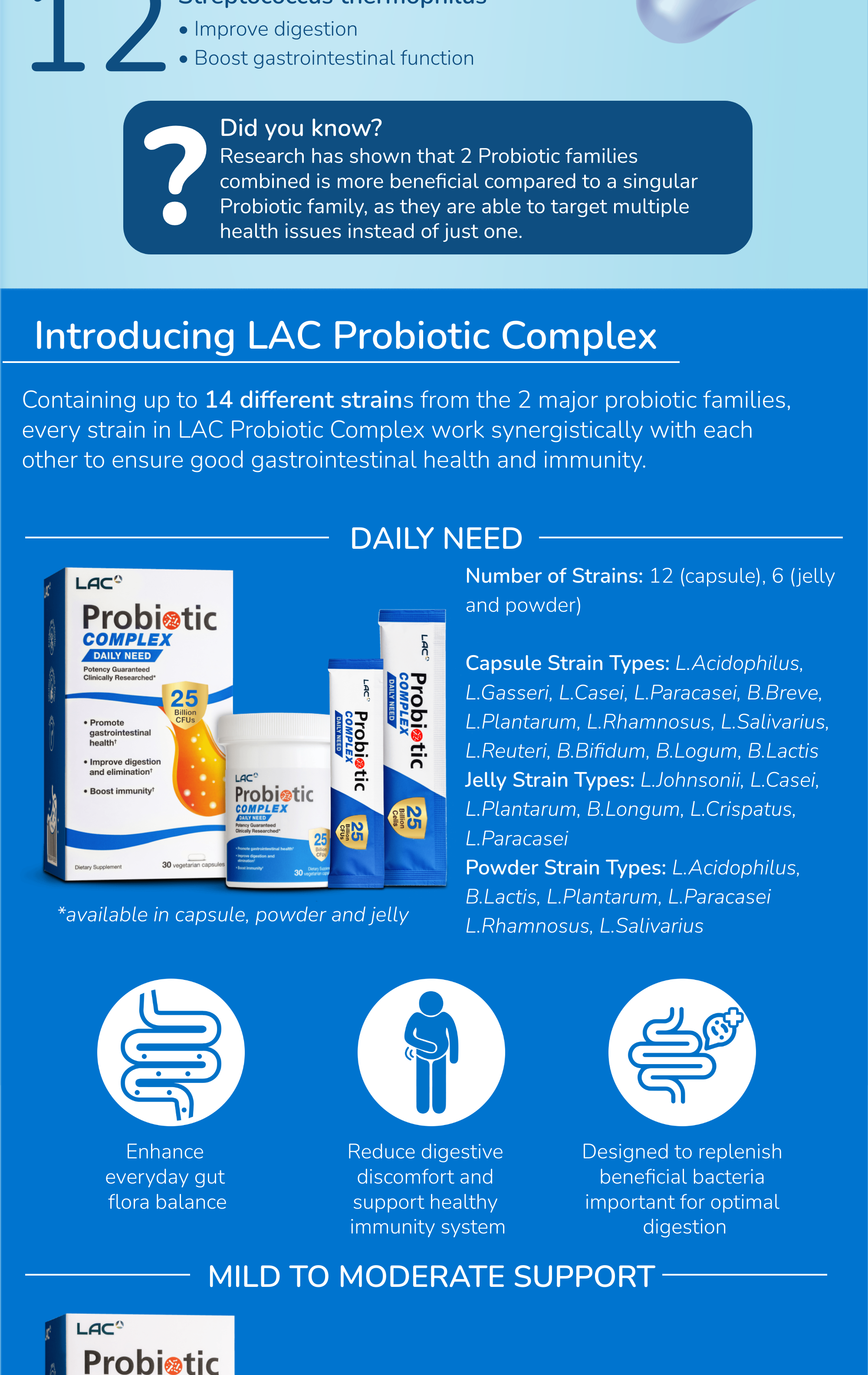 [LAC PROBIOTIC] Probiotic Complex 25 Billion Cells - Daily Support (15g ...