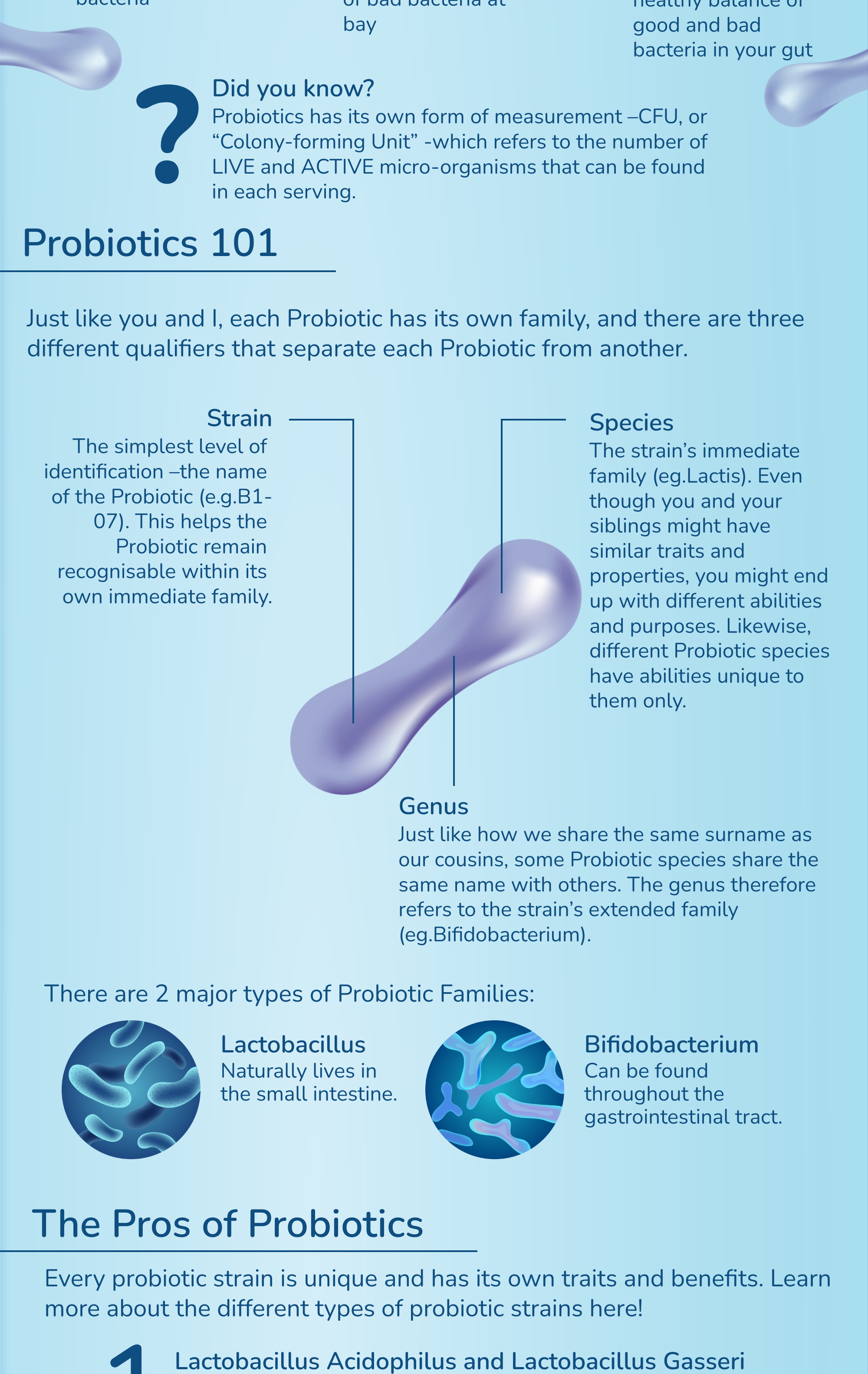 [LAC PROBIOTIC] Probiotic Complex 25 Billion Cells - Daily Support (15g ...