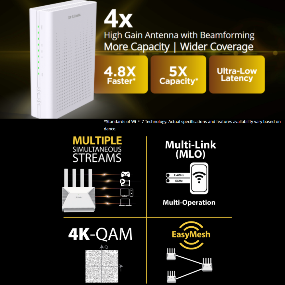 D-Link DPN-BE7212GR Dual Band Wi-Fi 7 10G Mesh Router - BE7200, 802 ...