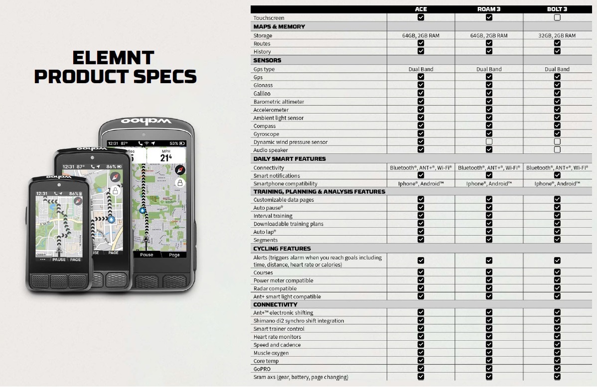 NEW Wahoo Elemnt Roam V3 cycling Computer | Shopee Singapore