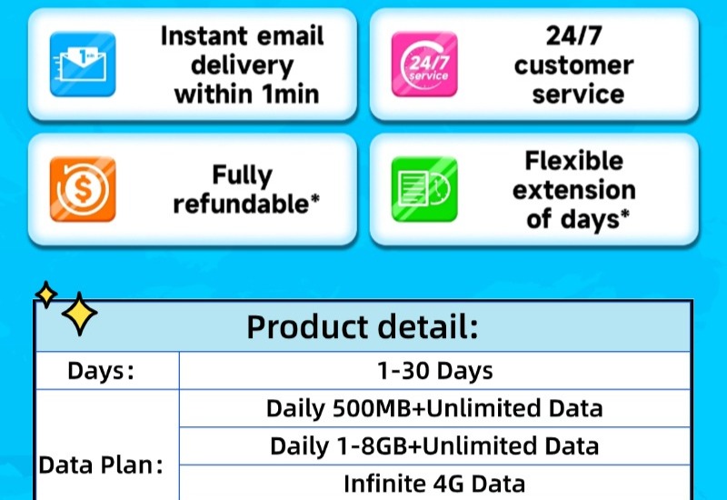 South Korea eSIM 1-30 Days Daily 500MB-4GB 4G Unlimited Data eSIM Korea SIM card SK Telecom ...