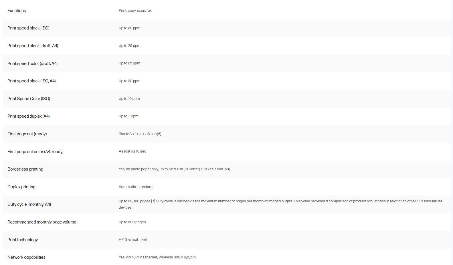 HP OfficeJet Pro 8020e All-in-One Printer P/N: 229X1D (Print, Copy ...