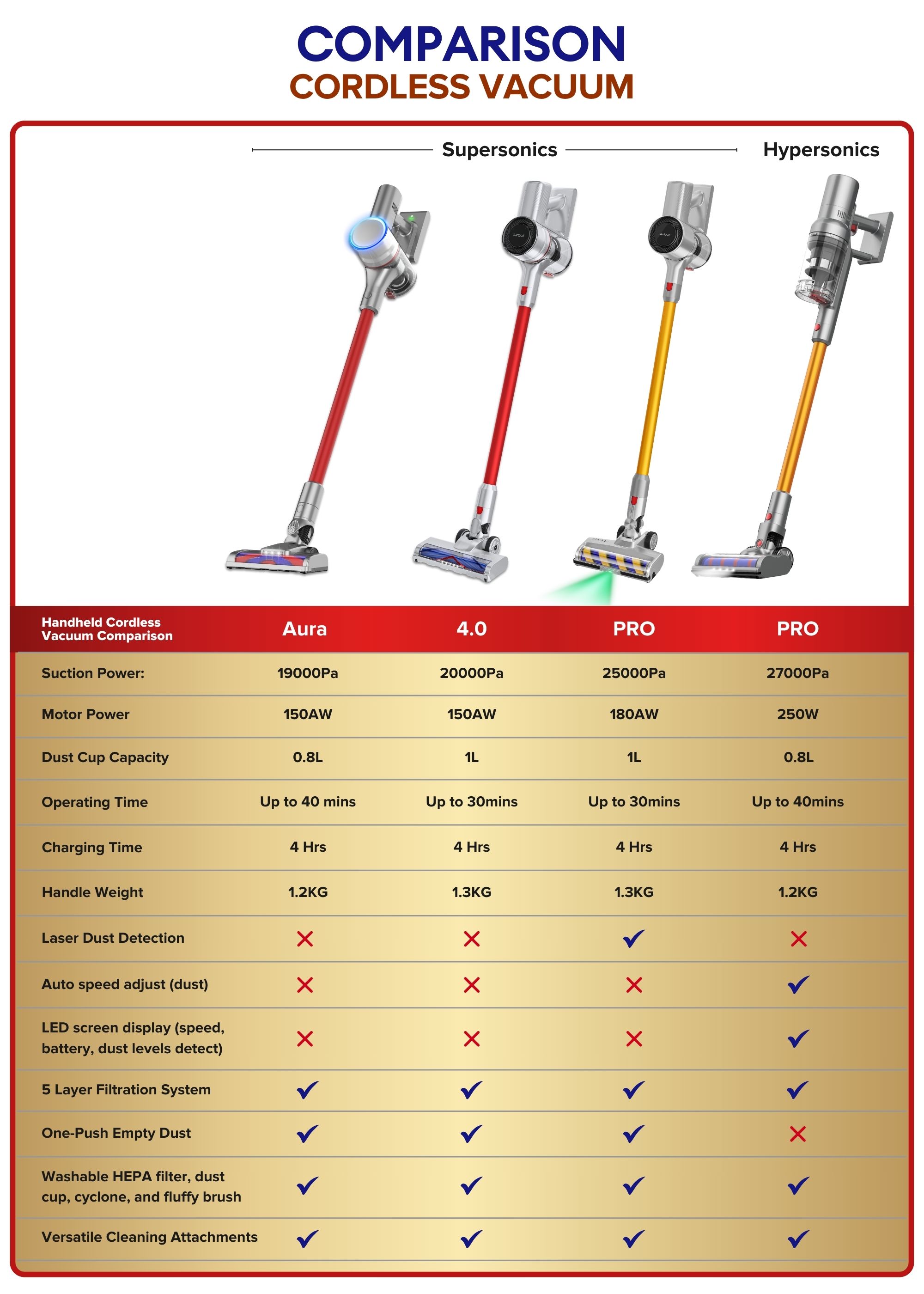 [ Limited Ready Stock Direct Charging ] Airbot Supersonics Aura 19000Pa ...