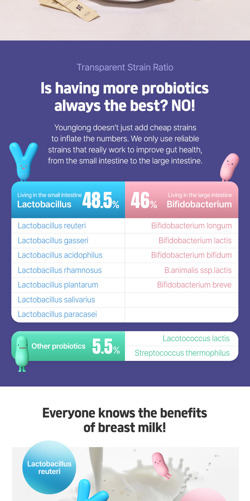 [YOUNGLONG] Premium Kids Probiotics for Gut Health & Bone Health, Bowel ...