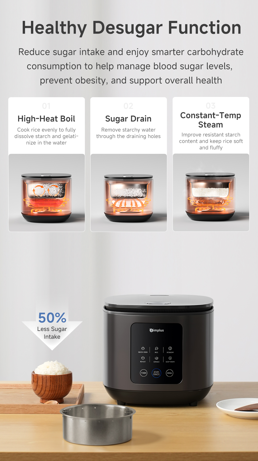 Simplus 4L Rice Cooker | Low-Sugar Low Carbon | 6 Preset Programs | 24H ...