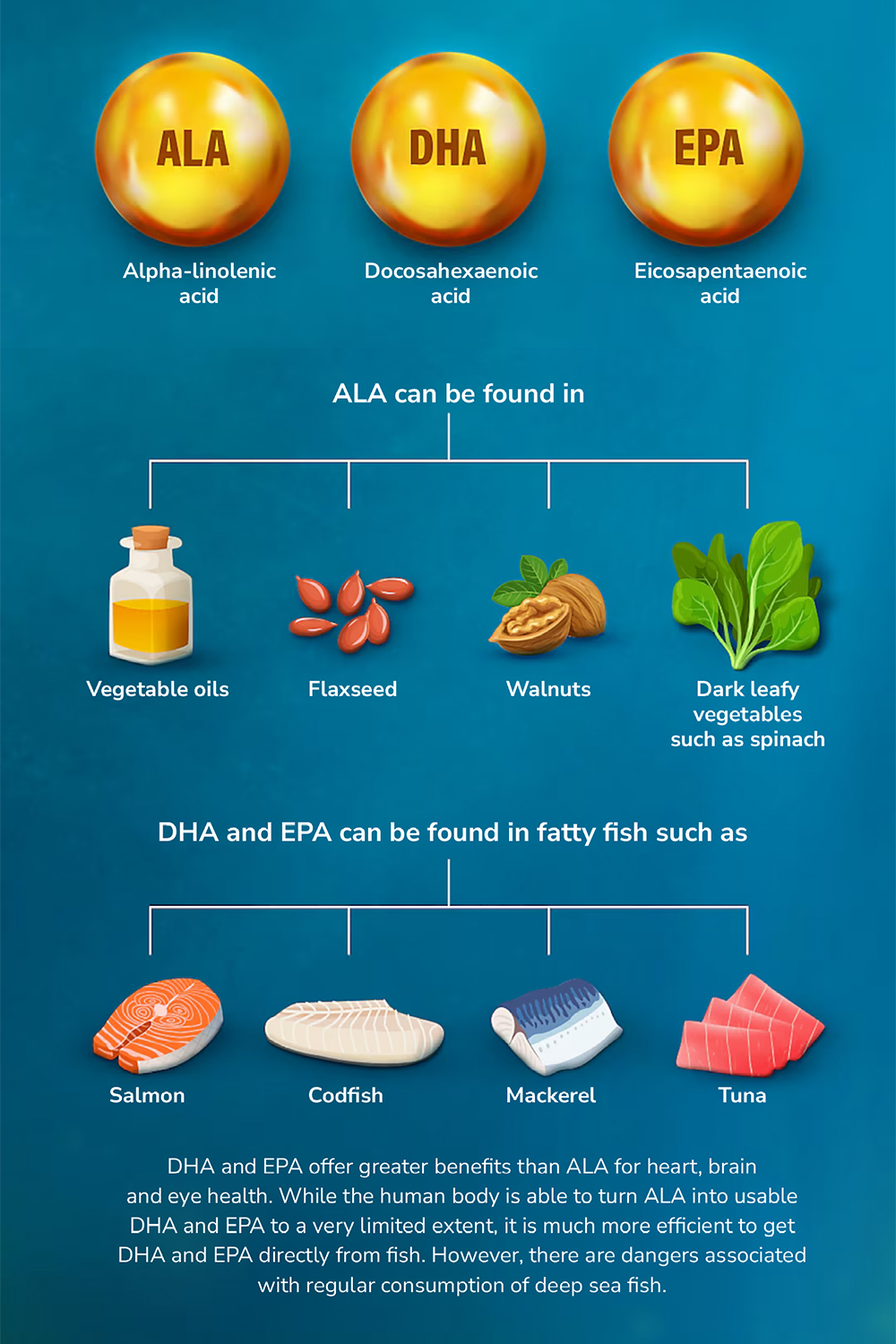 [LAC OMEGAS & FISH OIL] DHA 250mg / 600mg (60 softgels) | Shopee Singapore