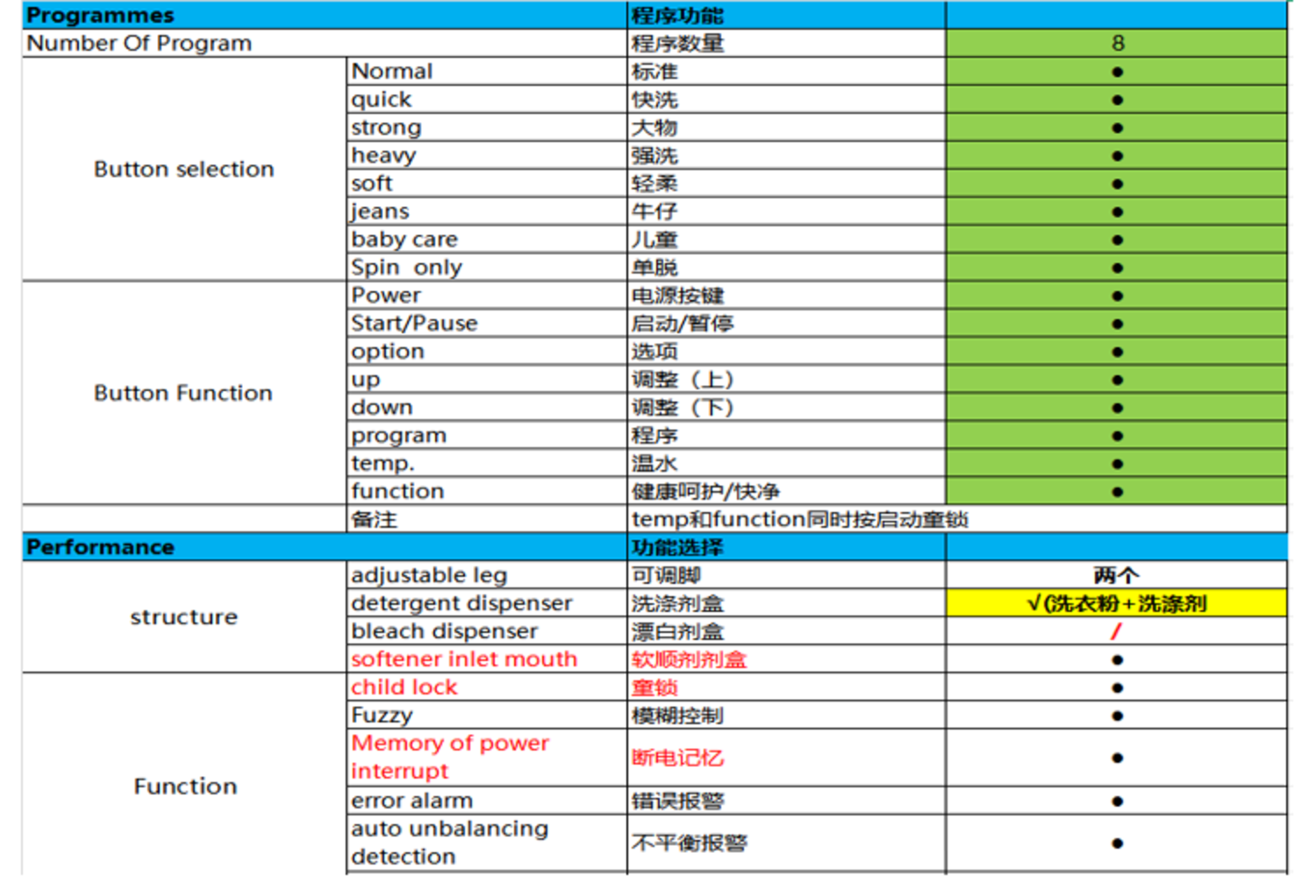 *CLIMATE / CDC VOUCHER AVAIL, PM* MIDEA MA200W95 / MA200W95T (4 TICKS ...