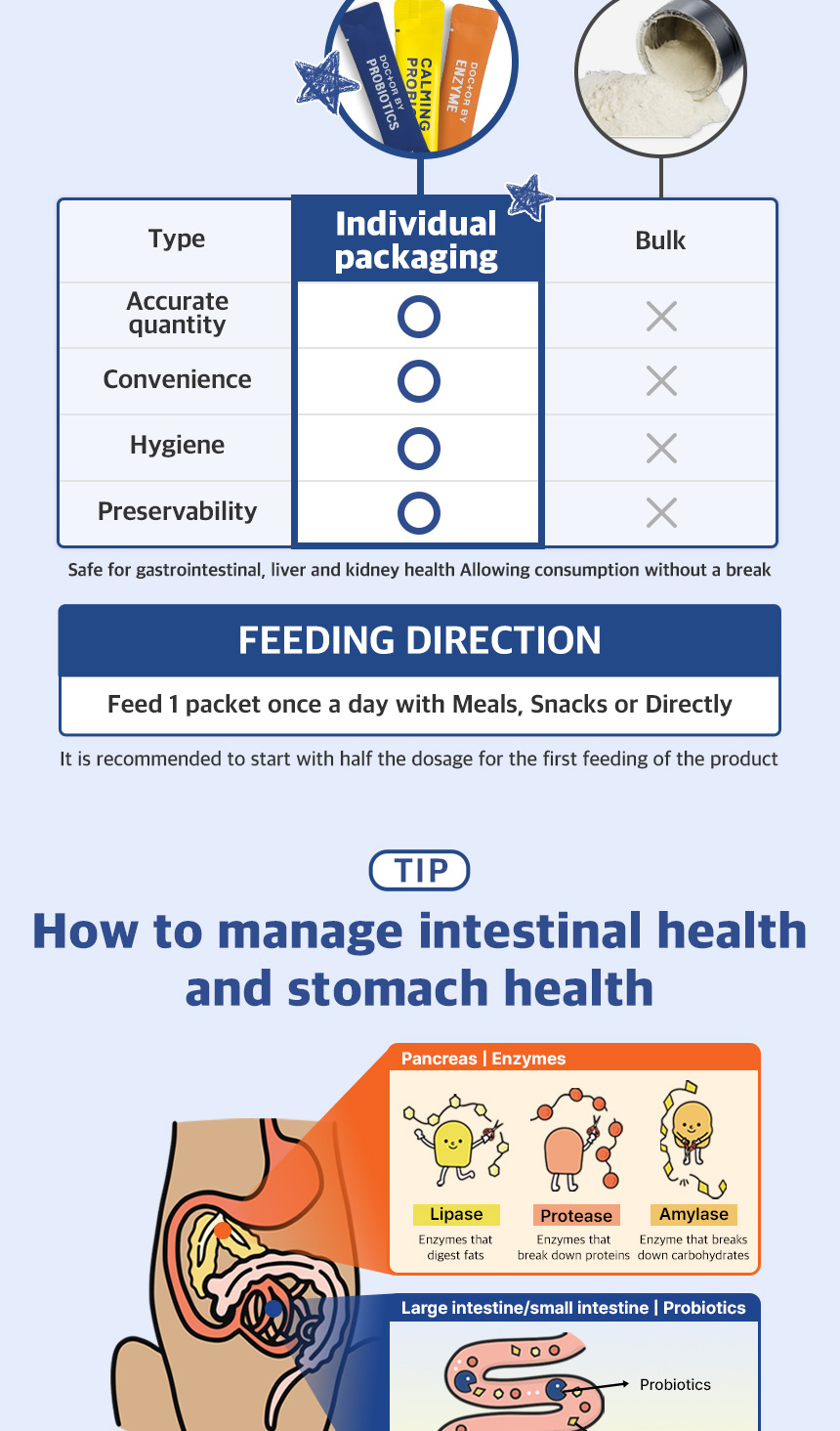 DOCTORBY pet probiotic dog stress constipation enzyme medicine diarrhea ...