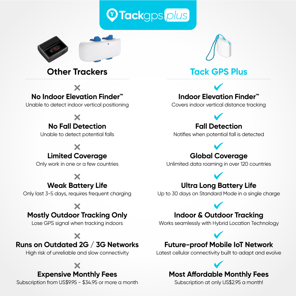 Tack GPS PLUS Tracker (Roams in 120+ countries) for Android/iOS, Kids ...