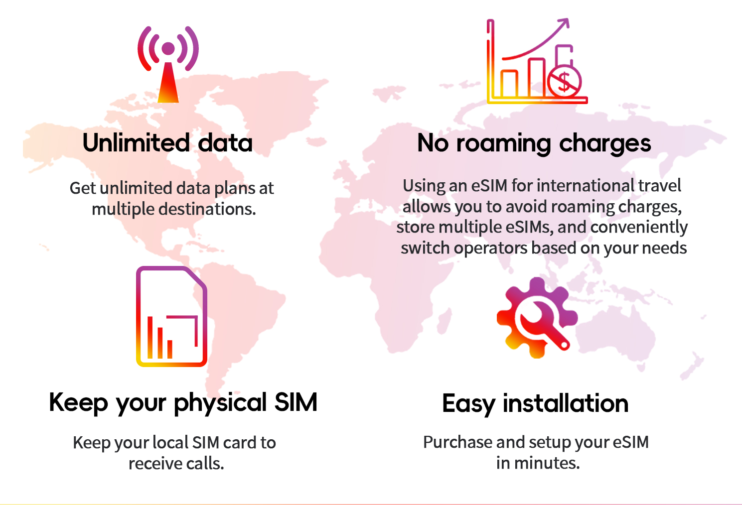 Thailand eSIM 7/10 Days Unlimited Data 5G/4G High Speed Prepaid AIS/DTAC Instant 24h delivery ...