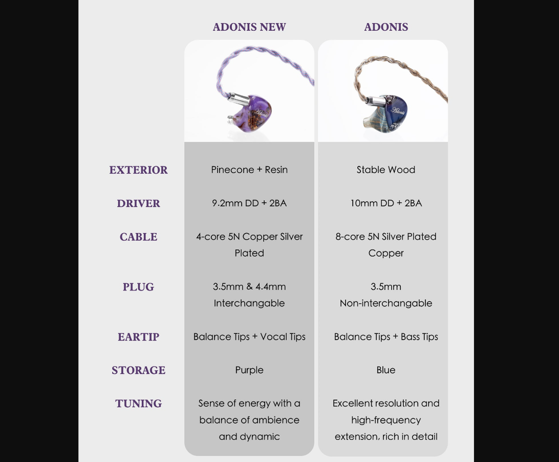 Queen Of Audio Adonis 2.0 1DD+2BA Hybrid In-Ear Earphones IEMs 3.5+4 ...
