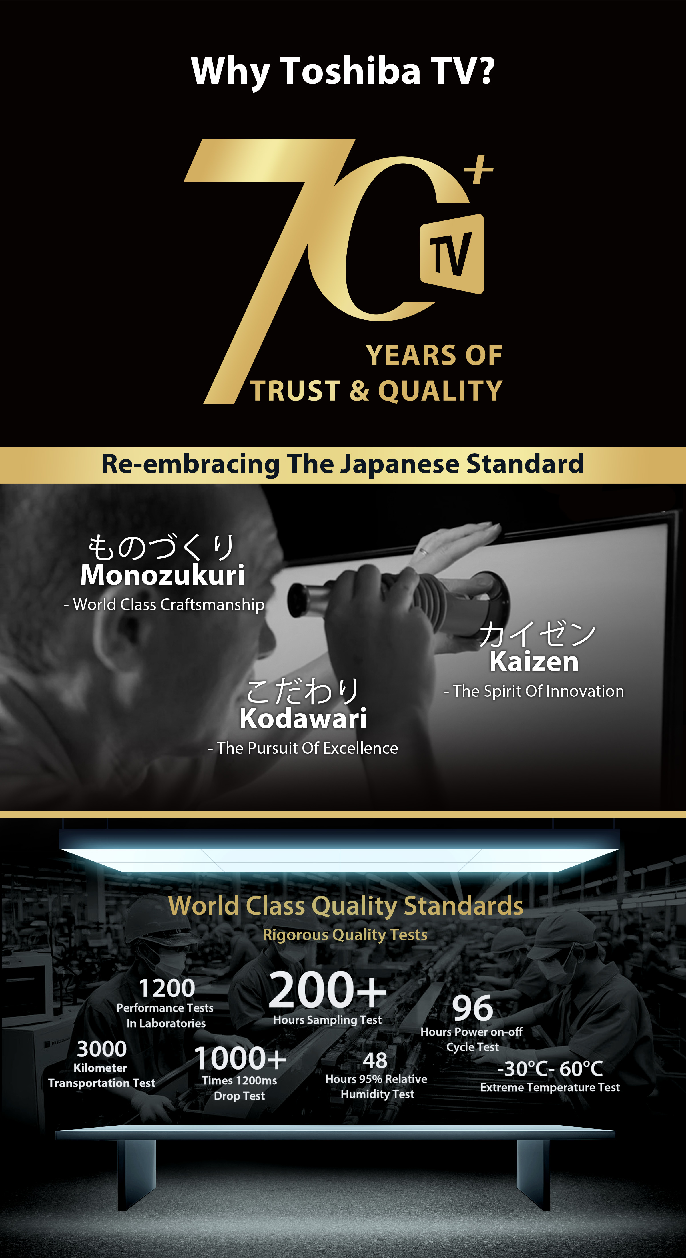 Toshiba Z870N 55/65/75/85 Inch Mini LED 4K Smart TV | 144Hz | REGZA ZR | Full Array Local ...