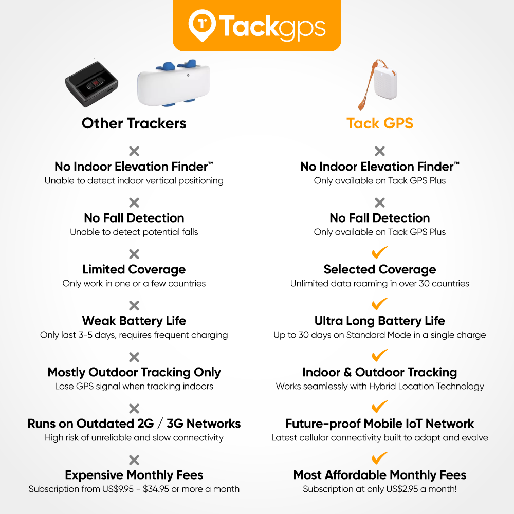 Tack GPS Tracker (Roams in 30+ countries Excl. Msia) - Android & iOS ...