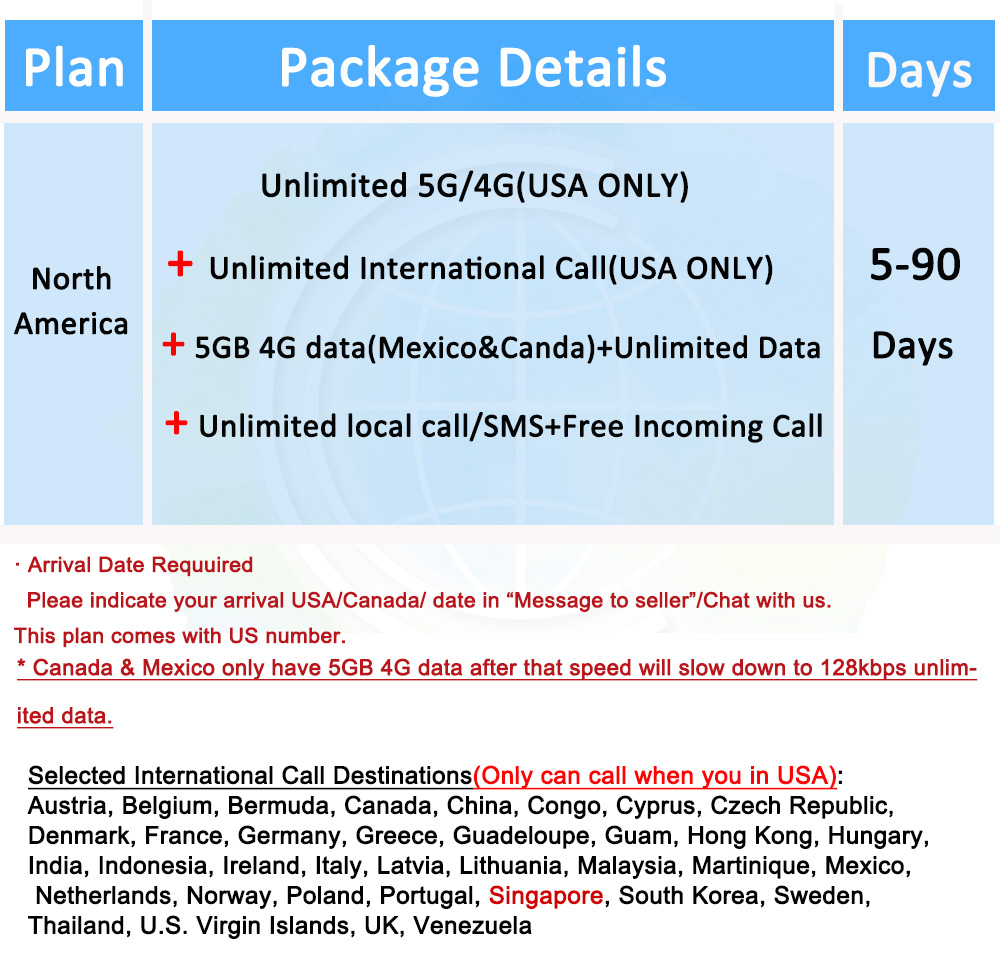 ICC_North America (USA,Canada,Mexico) 5-90 Days Unlimited 5G/4G* Data + Call* SIM Card/Prepaid ...