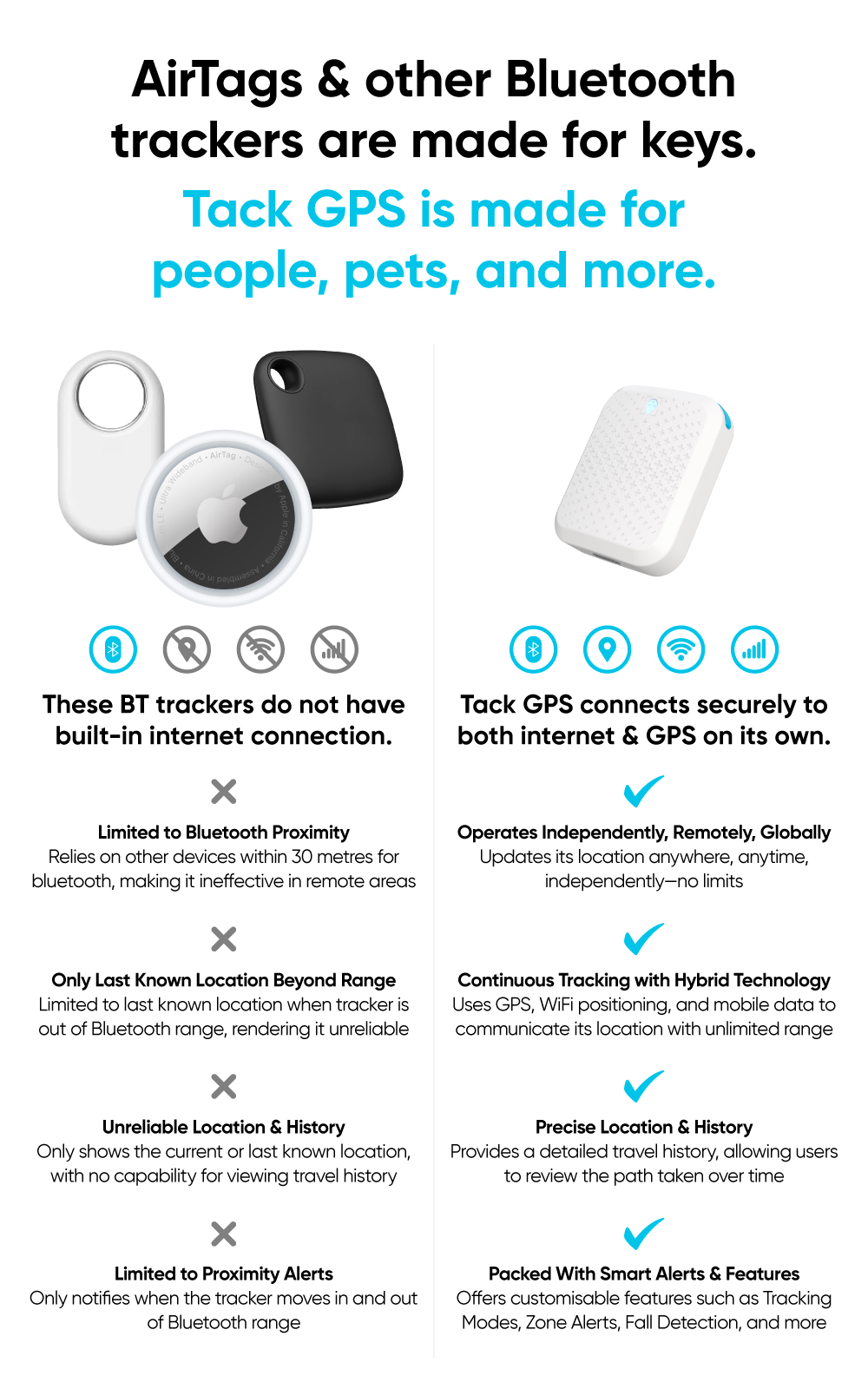 Tack GPS PLUS Tracker (Roams in 120+ countries) for Android/iOS, Kids ...