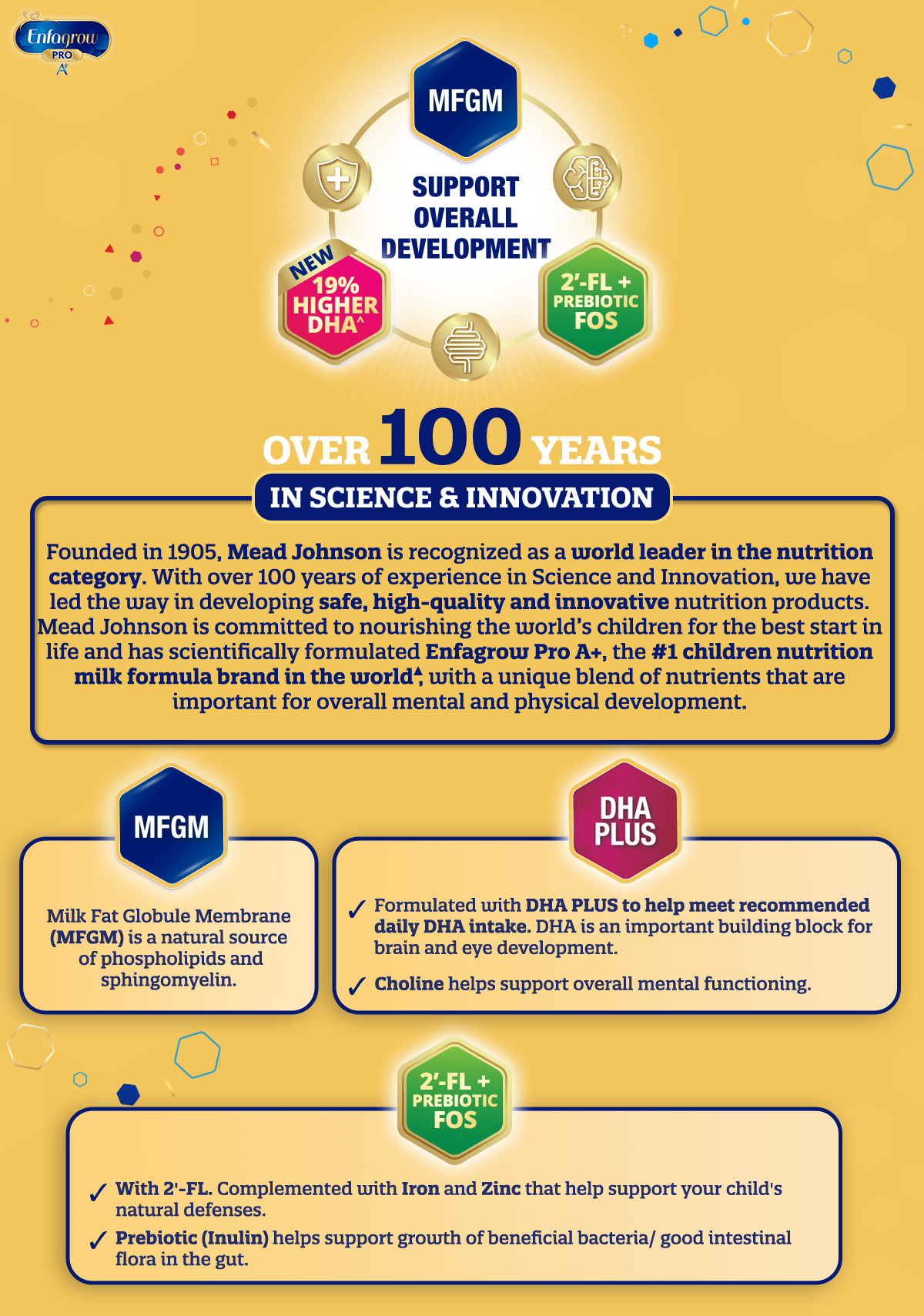 Enfagrow A+ Pro Stage 4 (4 Years & Above) (1.65kg) | Shopee Singapore