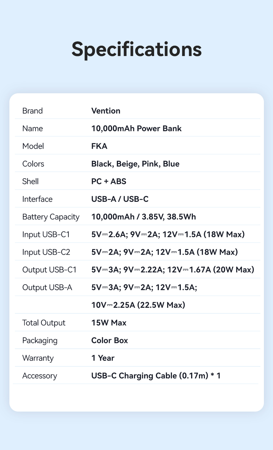 Vention 3C Mini Power Bank Fast charging digital display powerbank ...