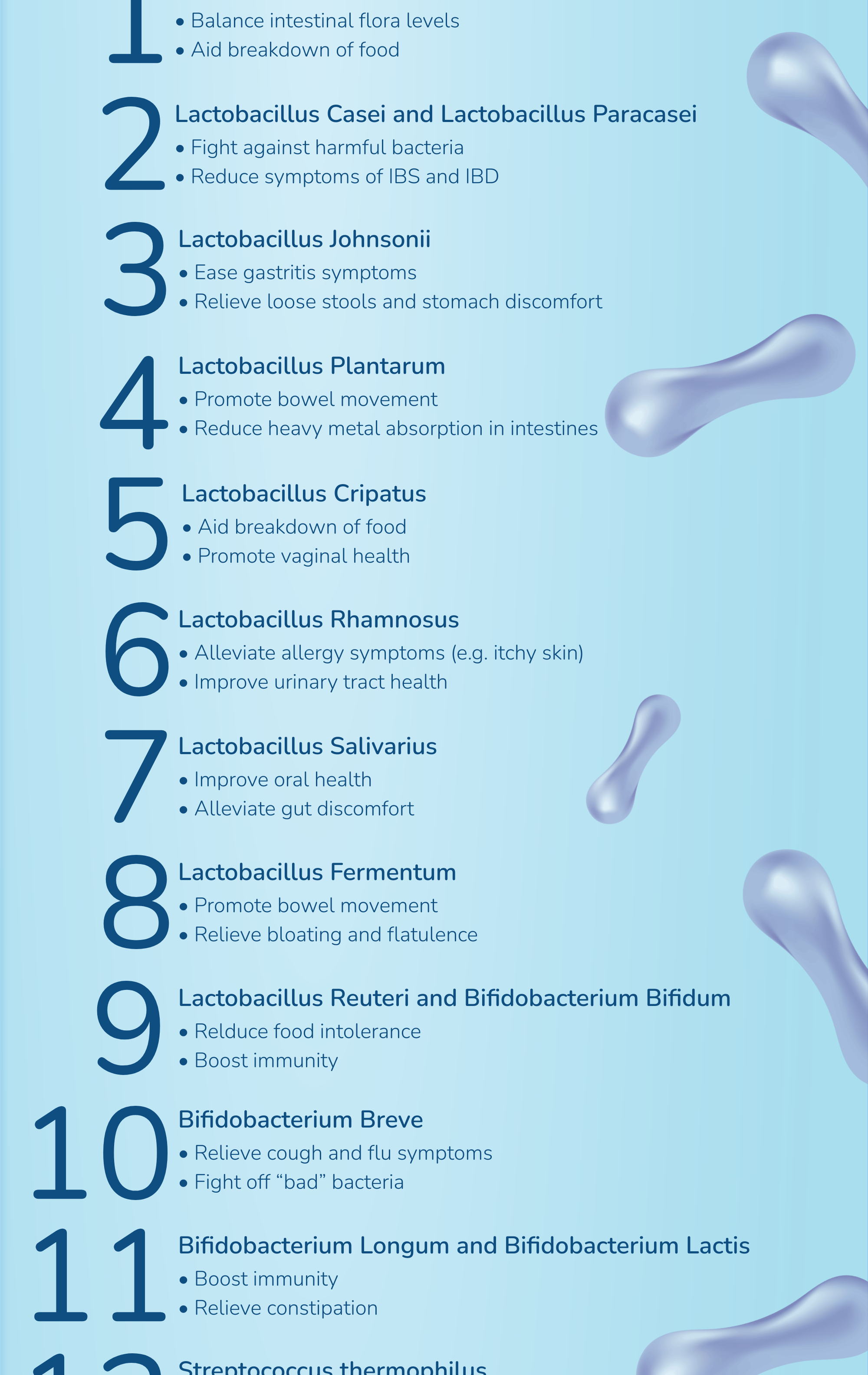 [LAC PROBIOTIC] Probiotic Complex 25 Billion Cells - Daily Support (15g ...