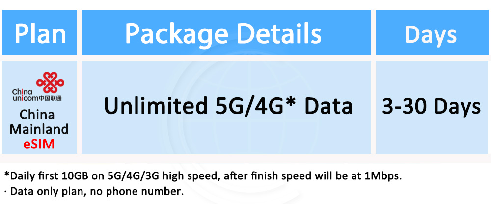 ICC_eSIM China Mainland 3-15 Days Unlimited 5G/4G* Data (China Unicom Network) | Shopee Singapore