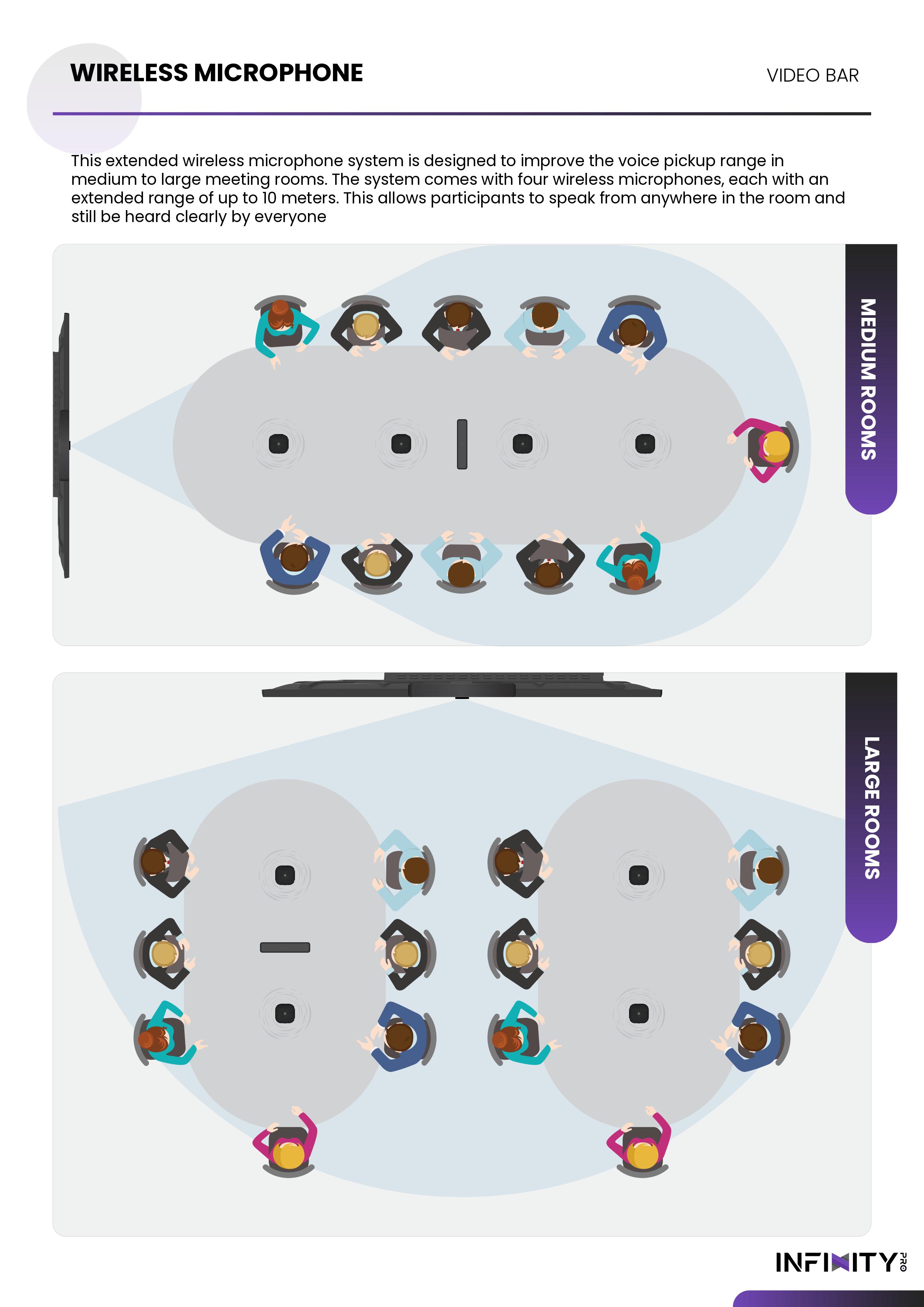 InfinityPro Video Bar Comprehensive Video Conferencing Solution ...