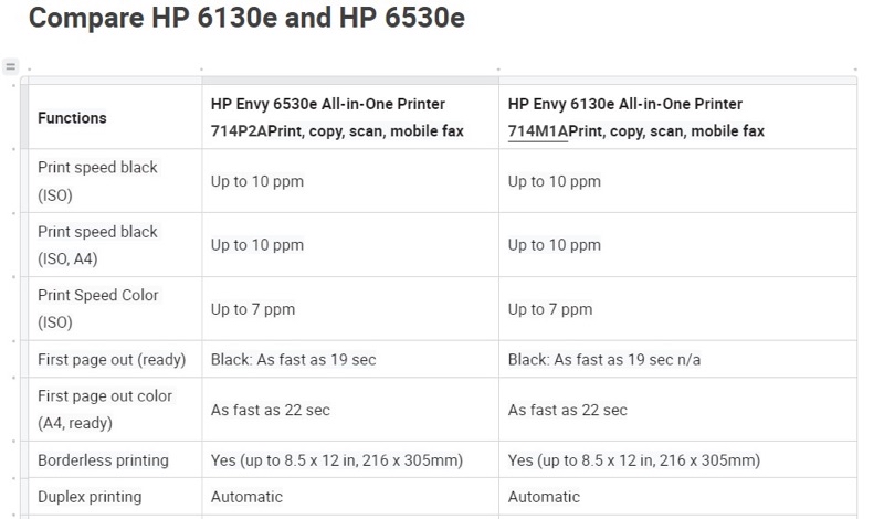 HP Envy 6130e | 6530e | Free $20 eVouchers | Automatic duplex printing ...
