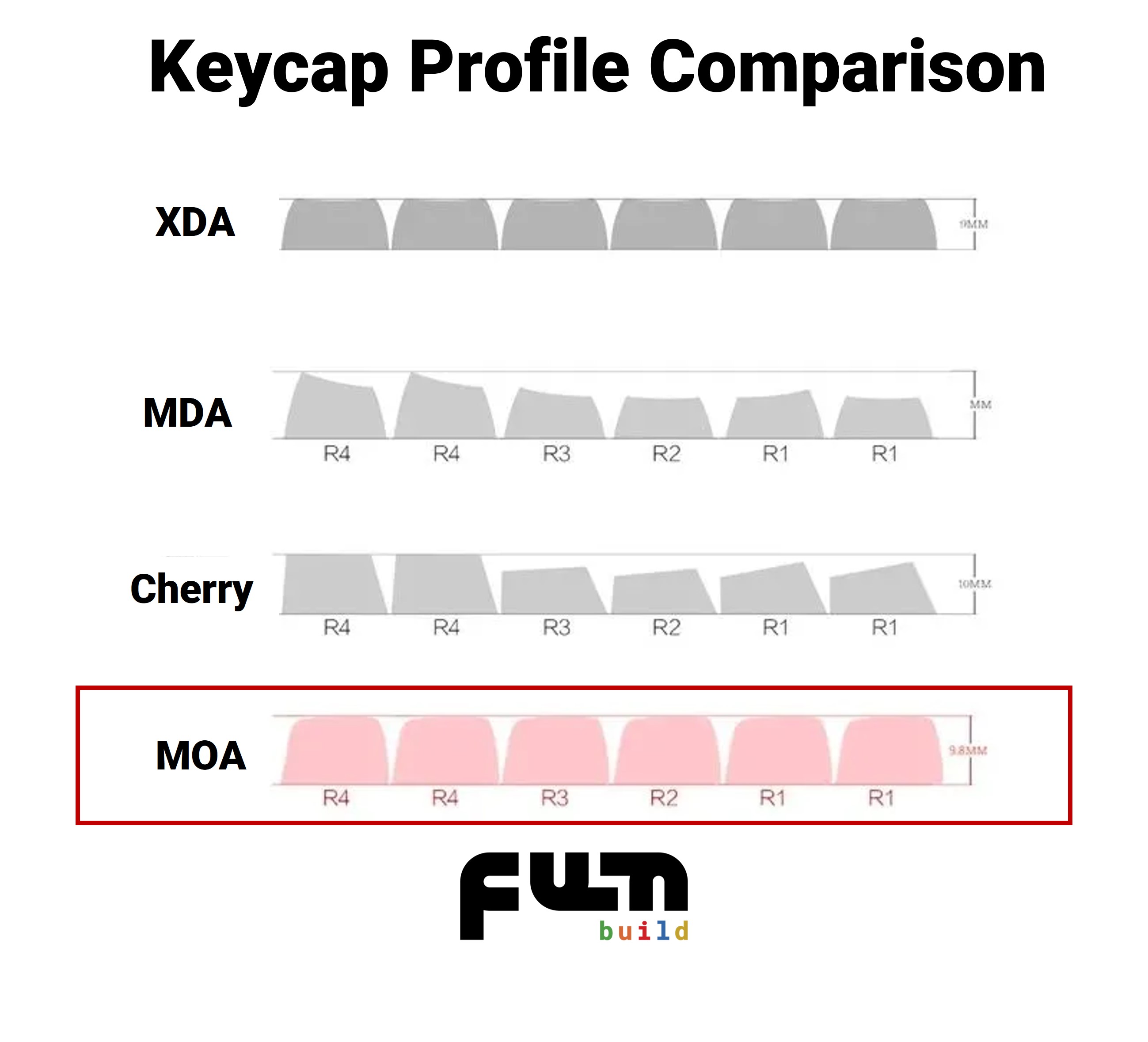[WUKONG Keycaps][MOA Profile] Dye Sublimation Printed 140 Keys for ...