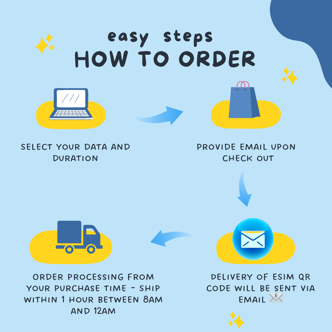 Taiwan eSIM Data Roaming | QR Code via Email - By Billion Connect ...