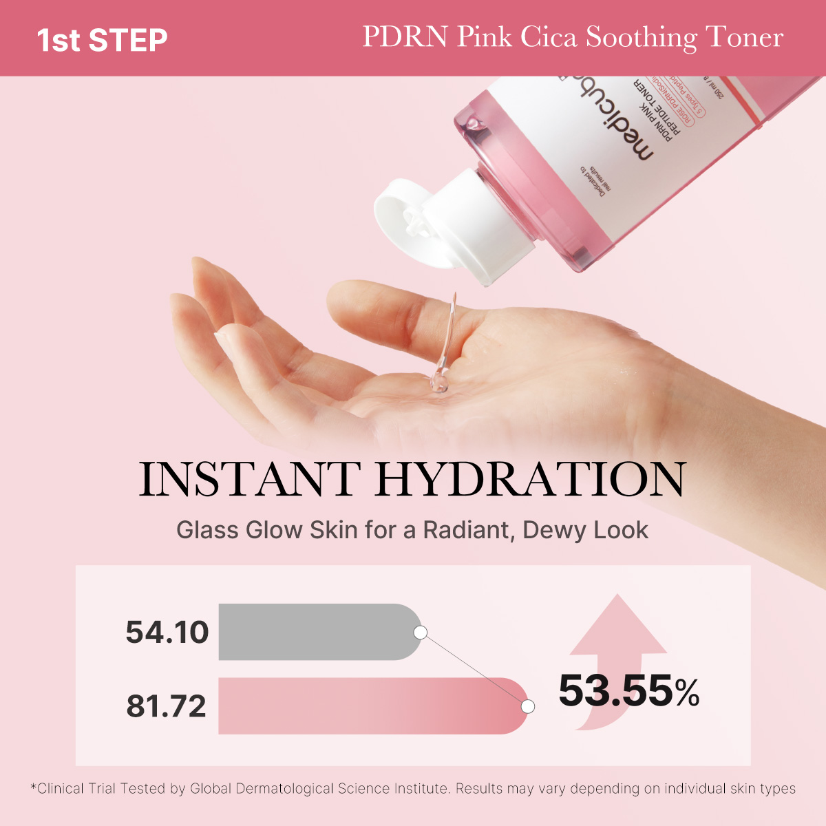 [medicube official] Ultimate Glow Pink Perfection Set - PDRN Ampoule, PDRN Toner, PDRN Cream ...